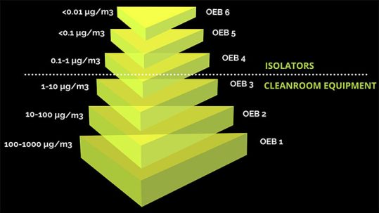Isovax Technologies - Containment Systems