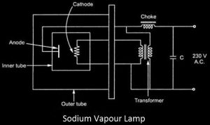 This is how Sodium Vapor Lamp saves photosensitive drugs! - Isovax ...