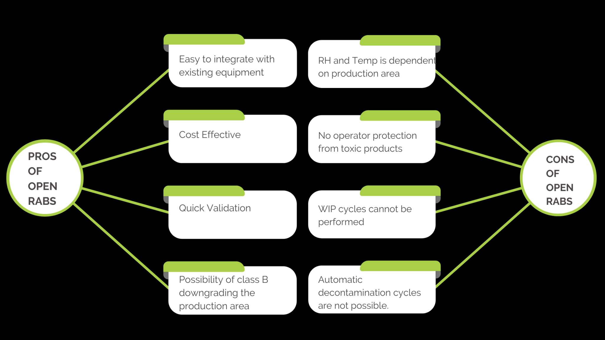 Difference Between Open RABS and Closed RABS. - Isovax Technologies