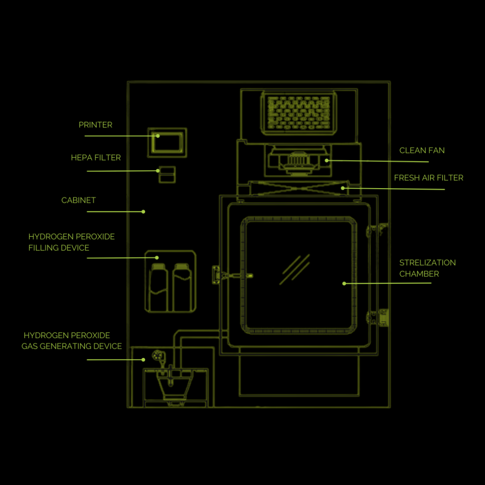 A complete guide to VHP Passbox for your Containment System. - Isovax ...