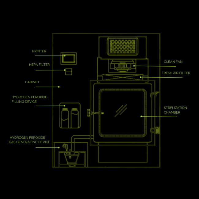A complete guide to VHP Passbox for your Containment System. - Isovax ...