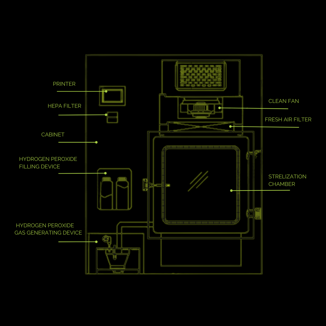 A complete guide to VHP Passbox for your Containment System. - Isovax ...